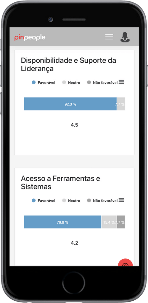 Pin People | Plataforma de Employee Experience